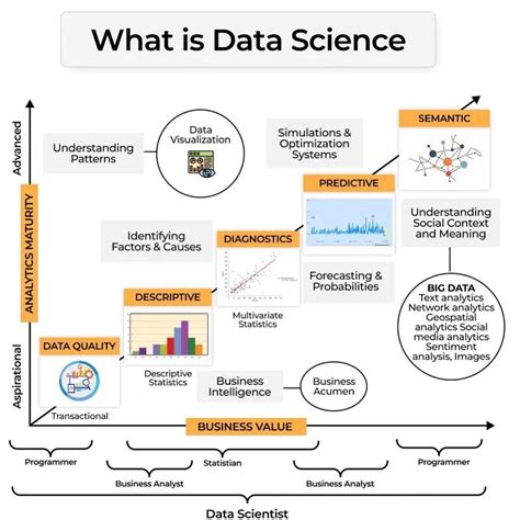 Data Science A Multidisciplinary Field Shruti Bansal Posted On The Topic Linkedin