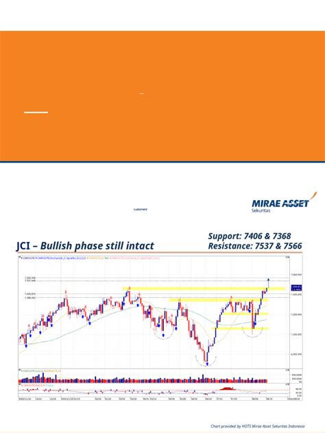 Daily Technical Analysis Pdf