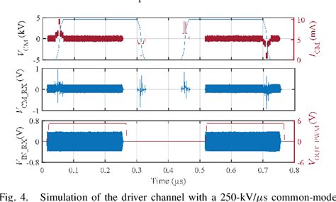 Figure 1 From Fully Integrated Galvanic Isolation Interface In Gan