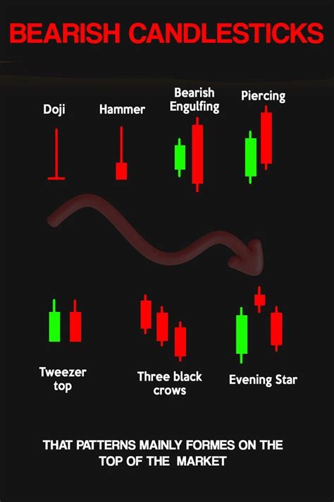 Understanding Bearish Candlesticks