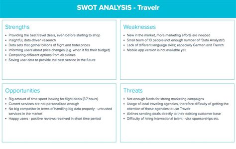 How To Do A Swot Analysis A Step By Step Guide Xtensio