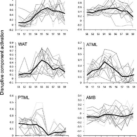Disruptive Scores Of Cuttlefish Depend On Substrate Scale Animals Show