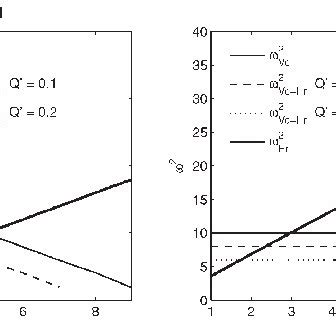 Frequencies Of The A V RHc And Hc Modes And B V CHr And Hr Modes Download Scientific