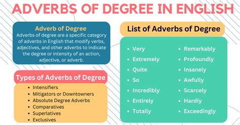 Adverbs Of Degree In English Vocabularyan