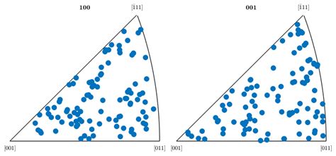 Crystal Orientations Dochelp Toolbox