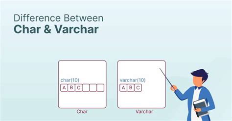 Difference Between Char And Varchar Shiksha Online Sahib Musharraf