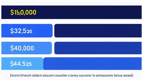 Réussir Cpe Guide Essentiel Des Études Et Compétences