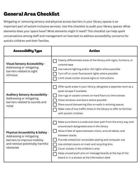 Environmental Audit Checklist Neurodiversity Research