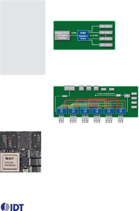 Serial Rapidio Gen2 Flyer By Renesas Electronics Corporation Datasheet Digikey