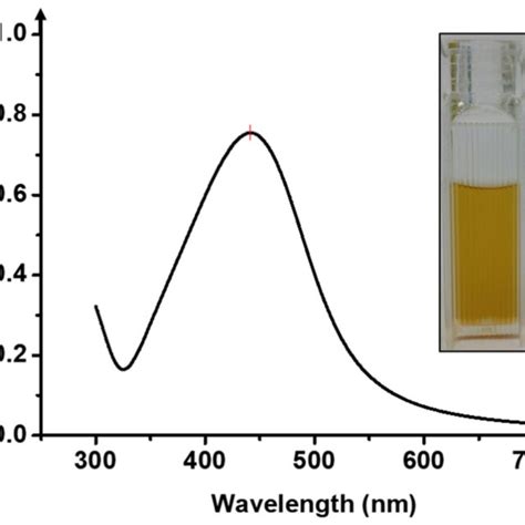 Uv Vis Spectrum Of The Nanoparticle Dispersion Download Scientific