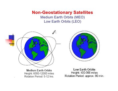 Radius Vs Geostationary Orbit At Michelle Peckham Blog