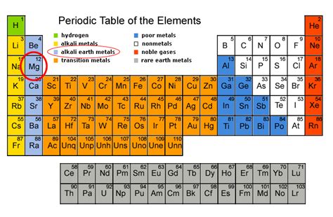 Science Is Super The Hardest Science Ive Ever Learned