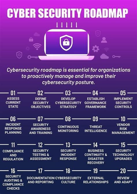 Cybersecurity Roadmap A Guide For Smbs Piyush Kumar Sahoo Posted On