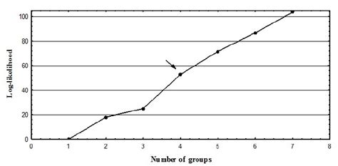 Graph Expressing The Logarithmic Probability Function With Regard To