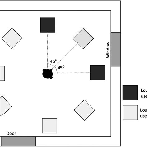 Diagram Of The Test Setup Download Scientific Diagram