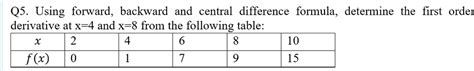 Solved Q5 Using Forward Backward And Central Difference