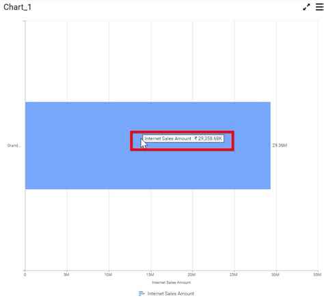 Configuring And Formatting Stacked Bar Chart With Code 192 Alpana Dashboard Designer Code192