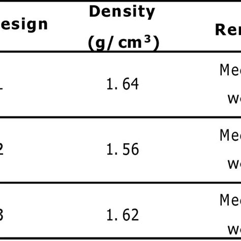 Density Of Bamboo Fiber And Coconut Coir Cement Bonded Board