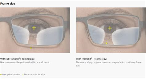 Zeiss Progressive Lens Precision Plus Eye Gen