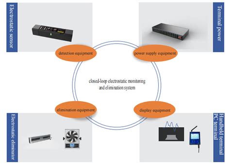 Ap Yv3303 Esd Electrostatic Charge Detector