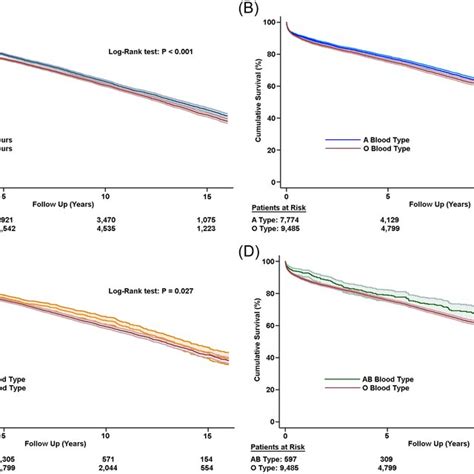 Grades Of Primary Graft Dysfunction After Lung Transplantation Download Scientific Diagram