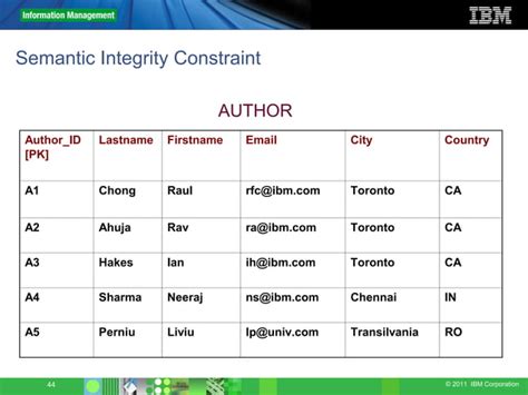 9 Relational Database Concepts Pdf