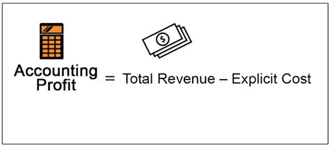 Using Cost Volume Profit Models For Sensitivity Analysis Online