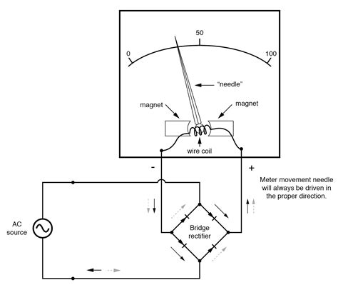 Ac Amp Meter Wiring Diagram Mobinspire