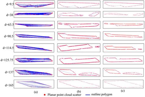Enhanced Point Cloud Slicing Method For Volume Calculation Of Large