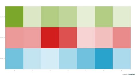 Custom Html Tooltip With Heatmap