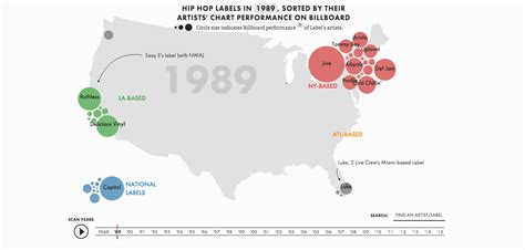 The Most Successful Labels In Hip Hop A Detailed Analysis