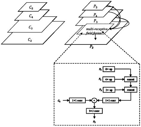 Optical Remote Sensing Image Airplane Target Detection Method Based On Rotary Positioning