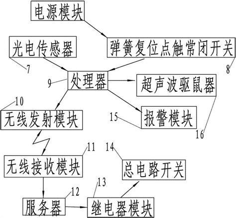 防误操作合闸的配电柜的制作方法