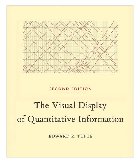 Pushkar Pathania On Linkedin Dataviz Datavisualisation Dataanalysis Dataanalytics