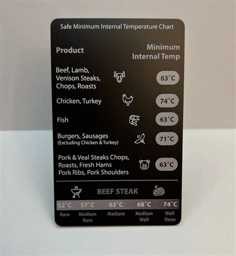 Perfect Steak Bbq Chart Safe Minimum Internal Temperature Meat