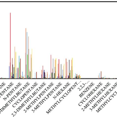 Schematic Of Penex™ Isomerization Unit 39 Download Scientific Diagram