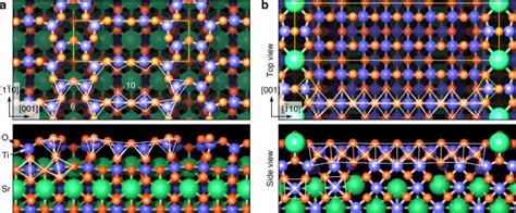 Influence Of Surface Atomic Structure Demonstrated On Oxygen