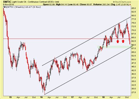 Cyclical Commodities Continue To Weaken Traders Blog