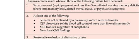 Diagnostic Criteria For Possible Autoimmune Encephalitis Download