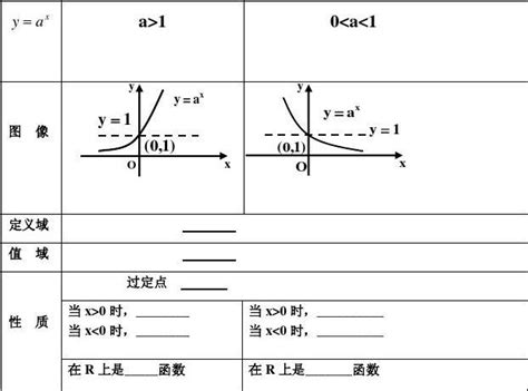 指数函数的图像及其性质 Word文档在线阅读与下载 无忧文档