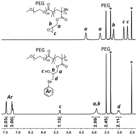 Selenonium Polyelectrolyte Synthesis Through Post Polymerization Modifications Of Poly Glycidyl