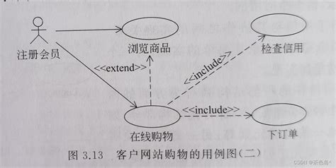 【uml建模】用例图 中国农业银行“取款”用例的用例描述 基本流程 1、要求用户重新输入密码进行验证 csdn博客