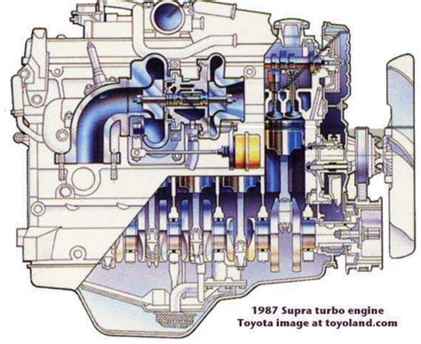 Figure 2 Classification Of Internal Combustion Engines