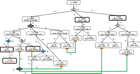 An Example Of A Configurable Deployment Descriptor Model That Combines