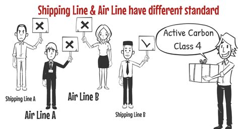 Dg Cargo Transportation ｜ 【フォワーダー大学 】国際物流学科 タイキャンパス