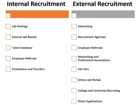 Employee Hiring Methods Of Recruitment