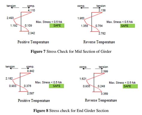 Figure 4 A Parametric Study Of Integral Bridges Subjected
