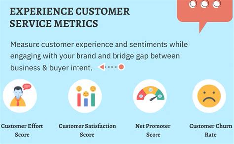 How To Measure Customer Service Yourcx