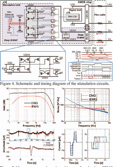 Figure 1 From Intraneural Active Probe For Bidirectional Peripheral Nerve Interface Semantic