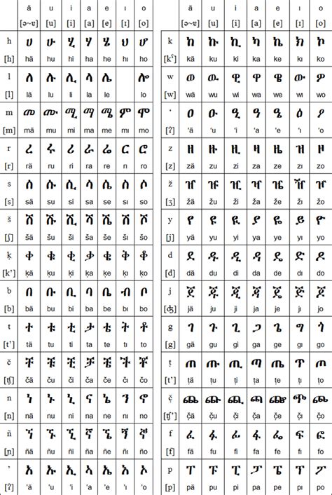 Age Amharic Geez And English Parallel Dataset